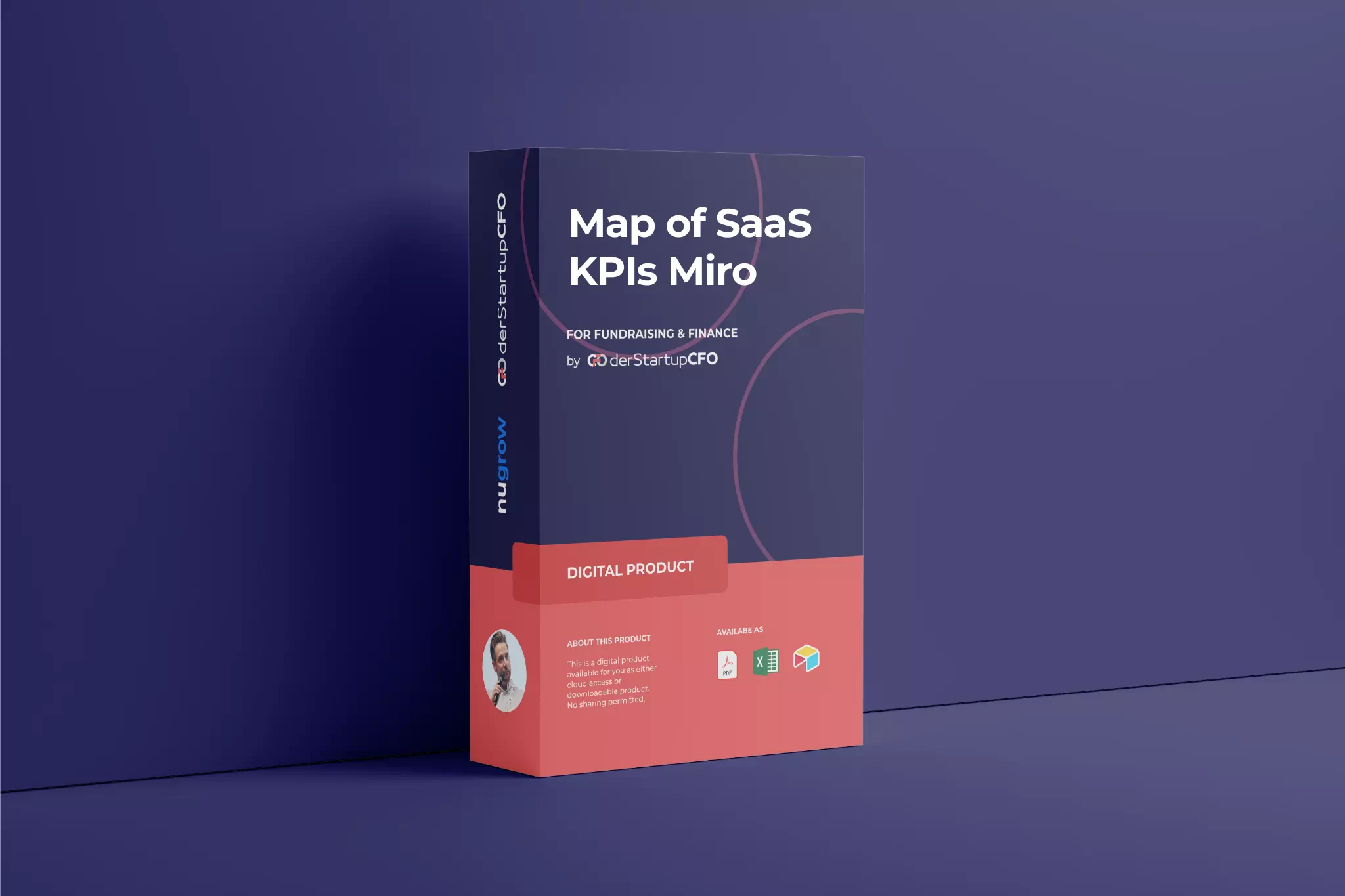 Map of SaaS KPIs Miro by DerStartupCFO | Wie erstellt man eine Karte ...