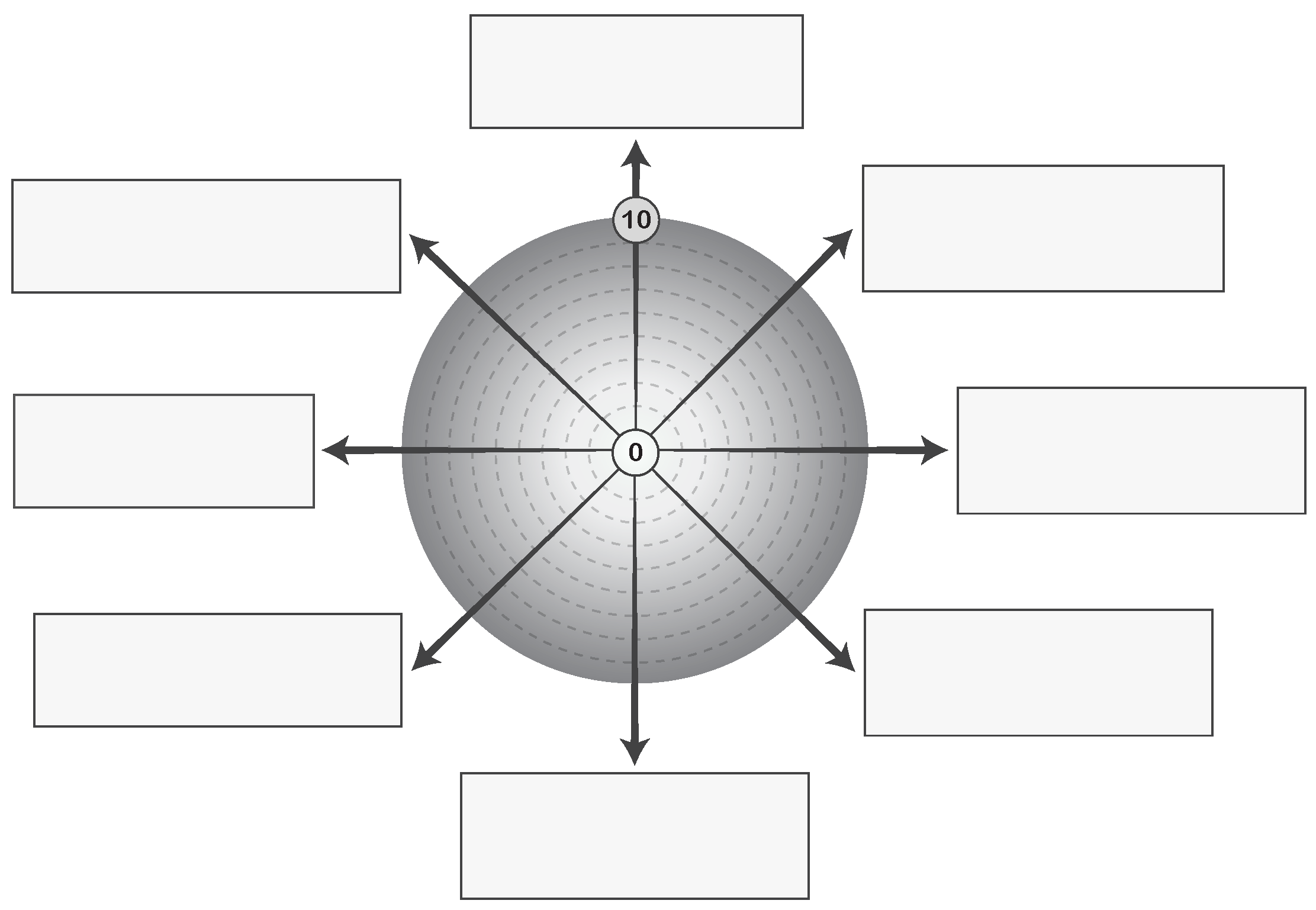 Document > Blank self-evaluation wheel
