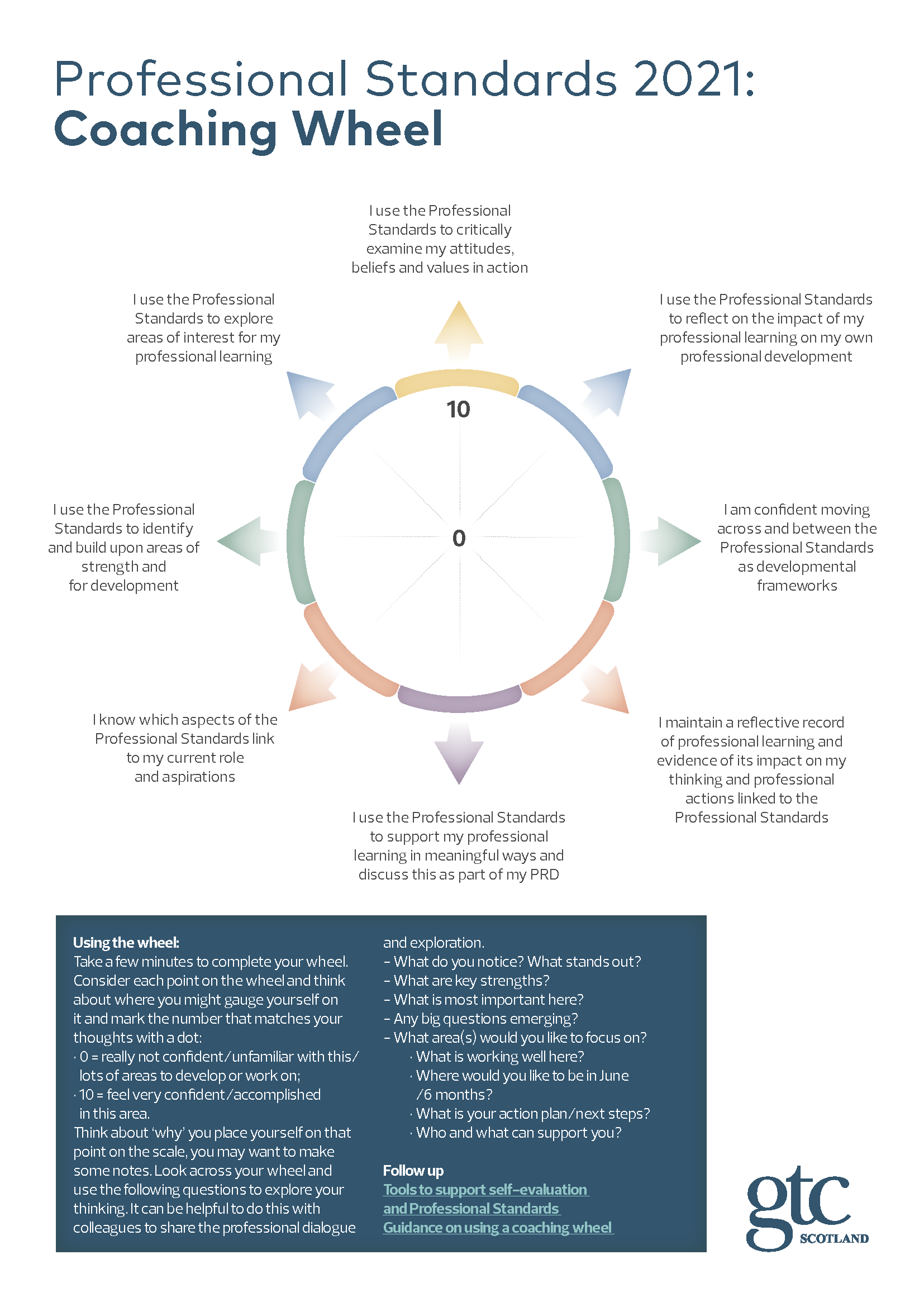 Document > Self-evaluation wheel: Professional Standards for teachers