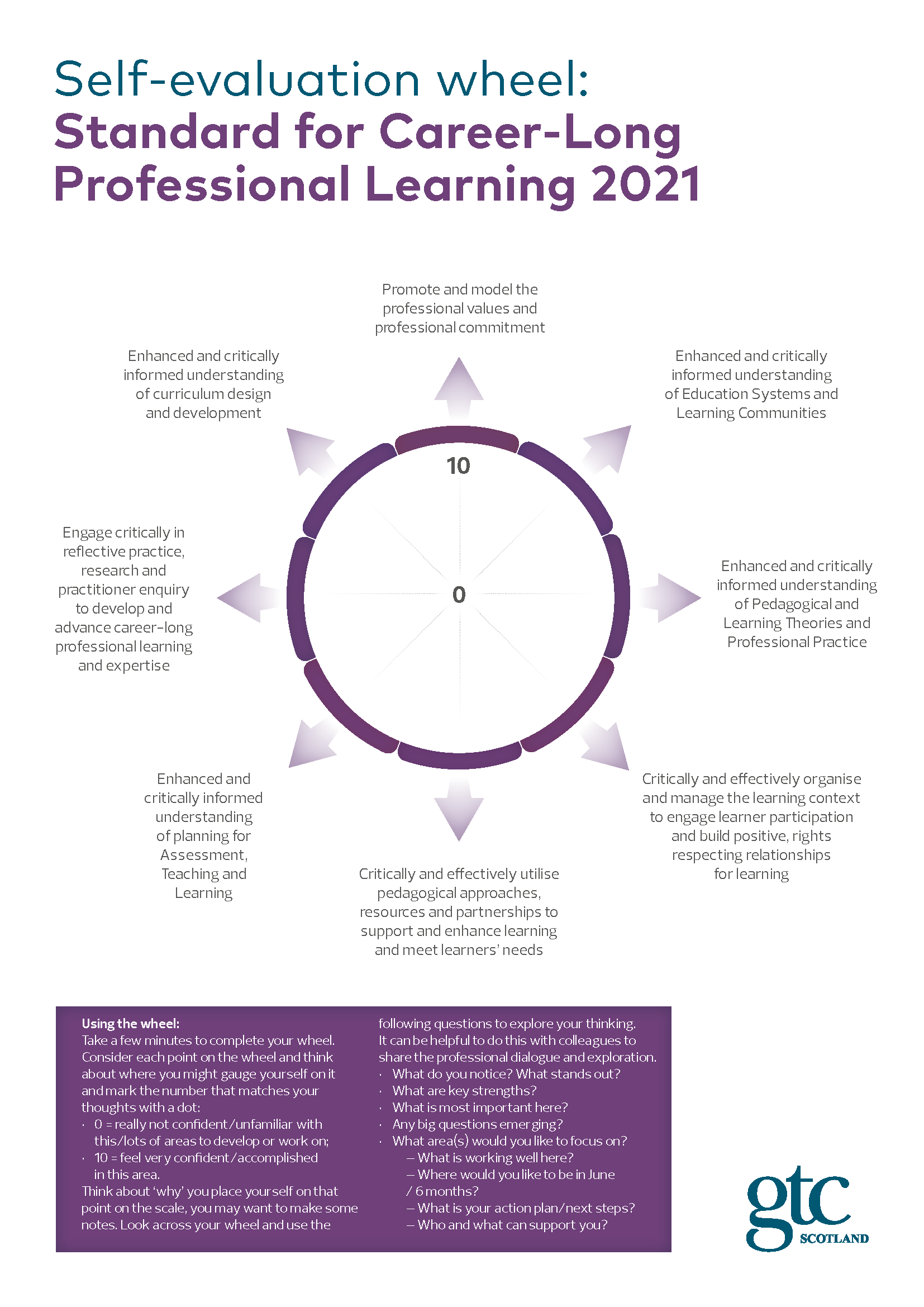 Document > Self-evaluation wheel: Standard for Career-Long Professional ...