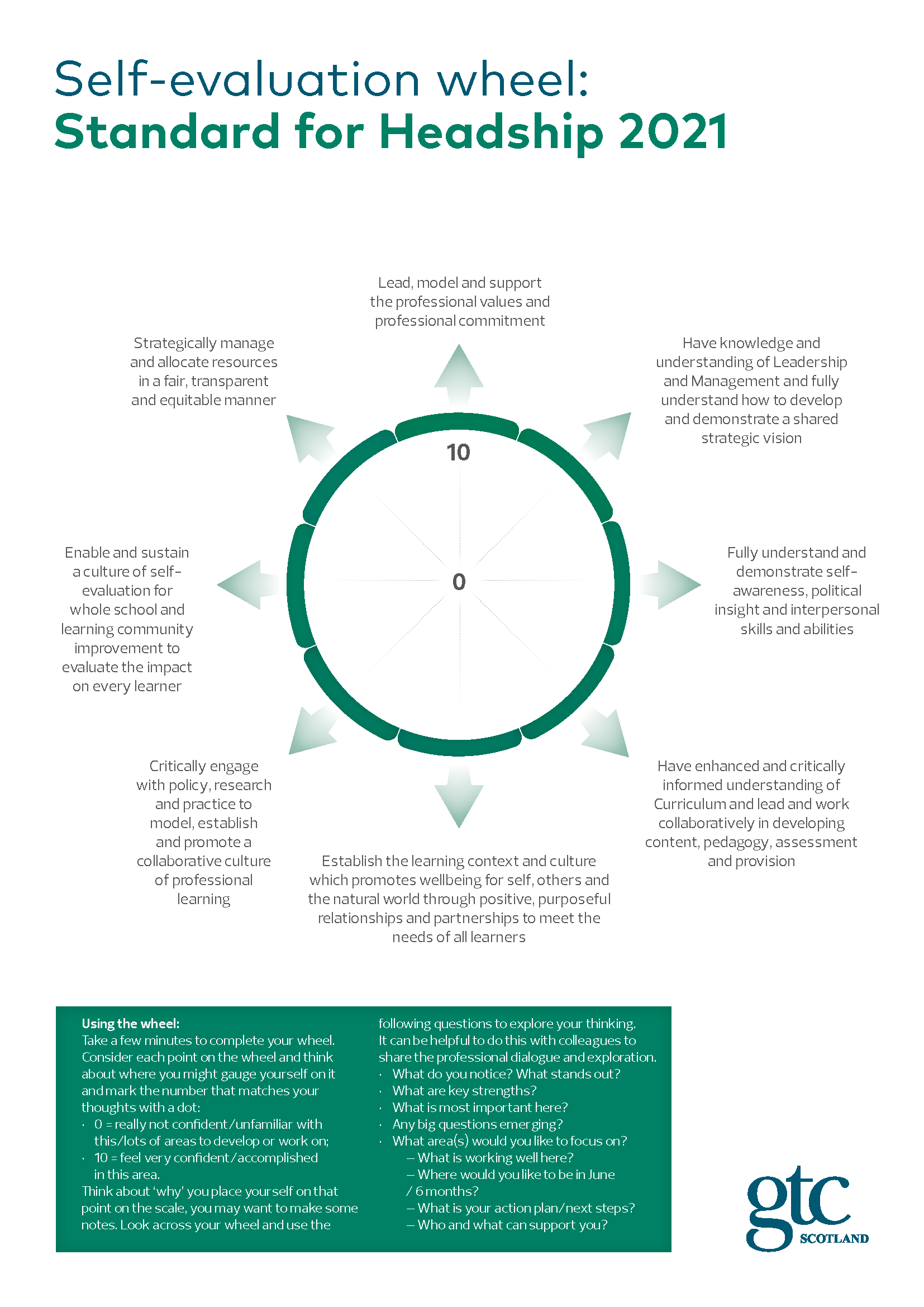 Document > Self-evaluation wheel: Standard for Headship