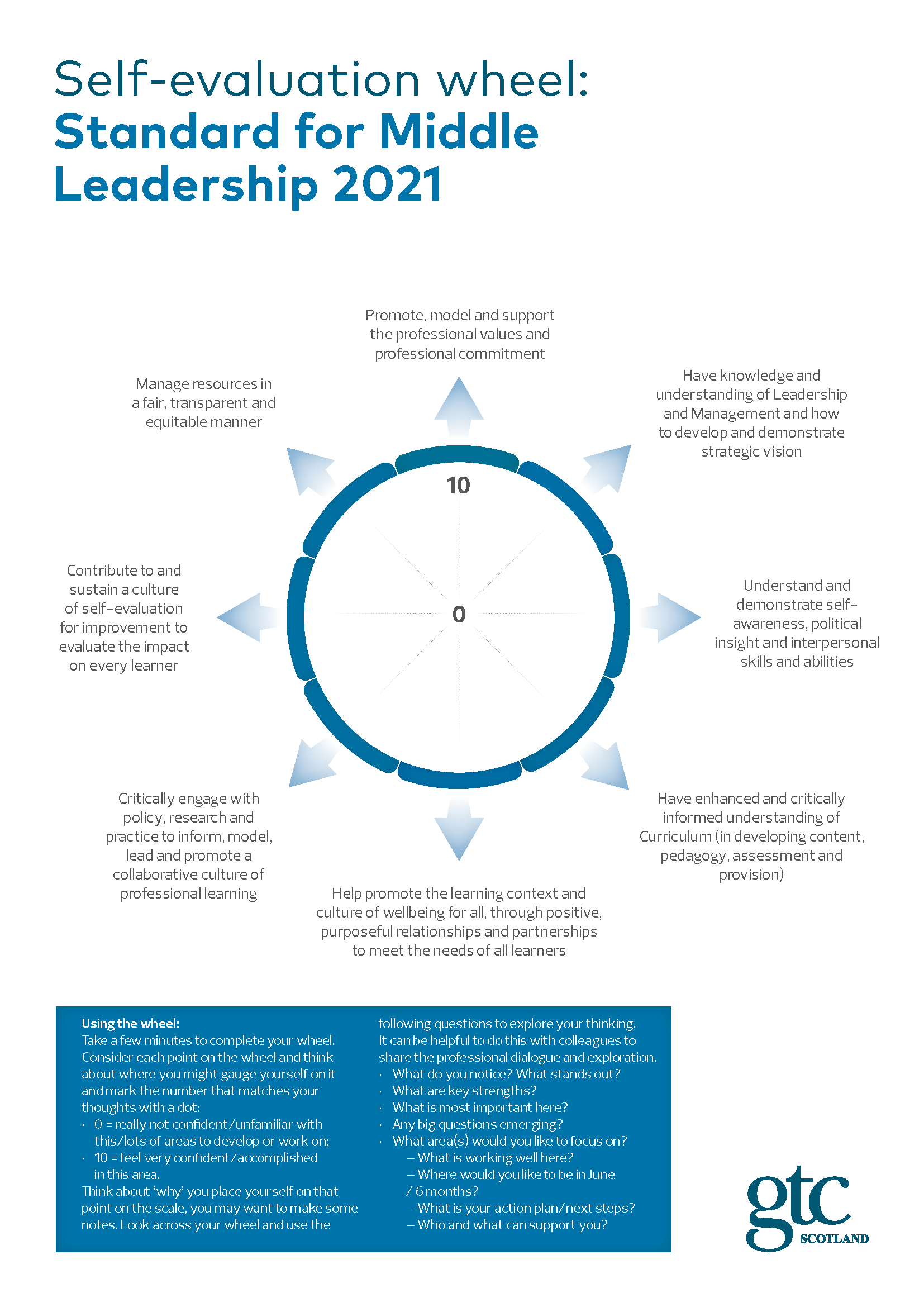 Document > Self-evaluation wheel: Standard for Middle Leadership