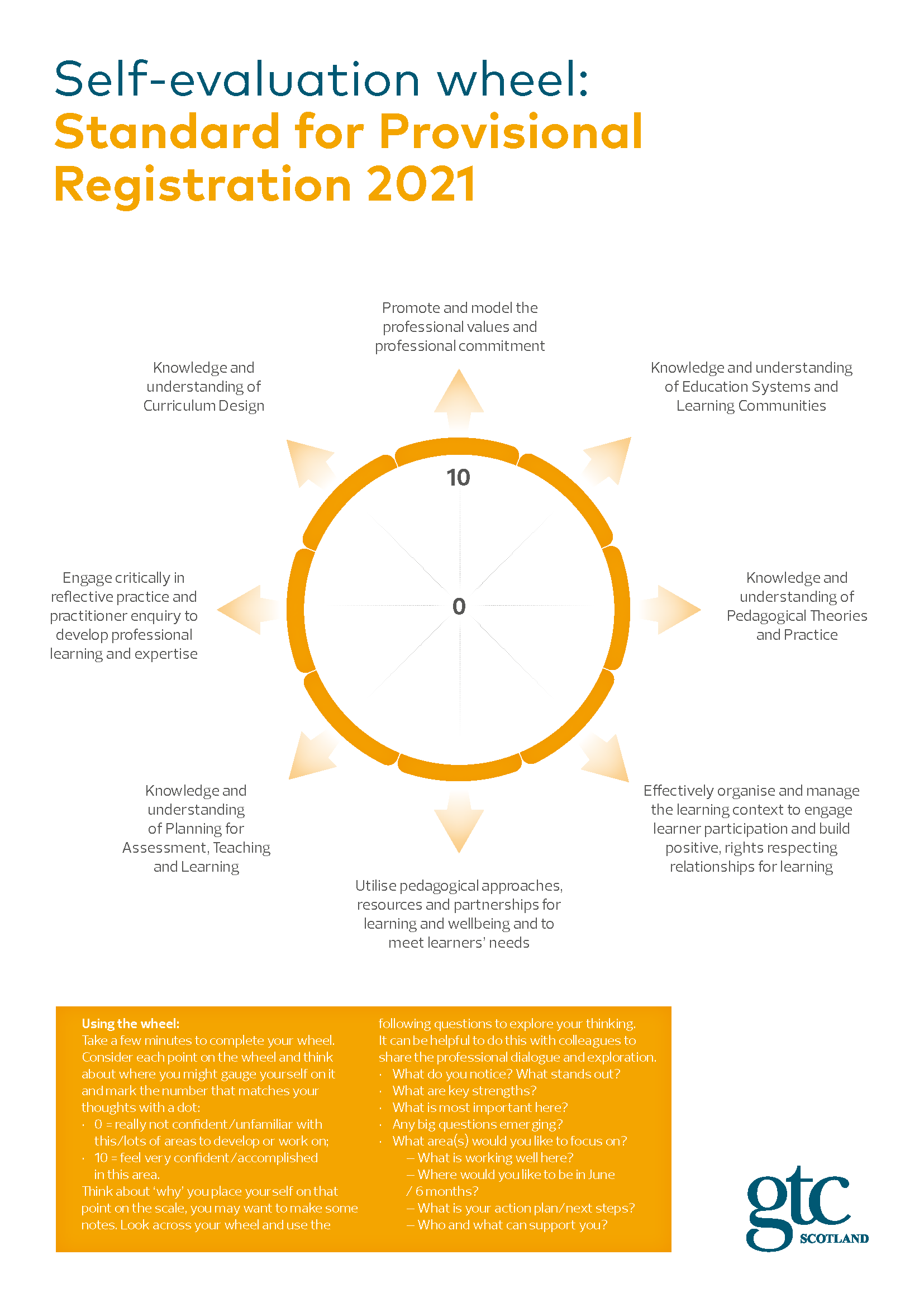 Document > Self-evaluation wheel: Standard for Provisional Registration