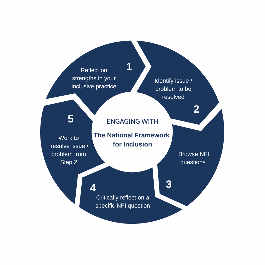 National Framework for Inclusion