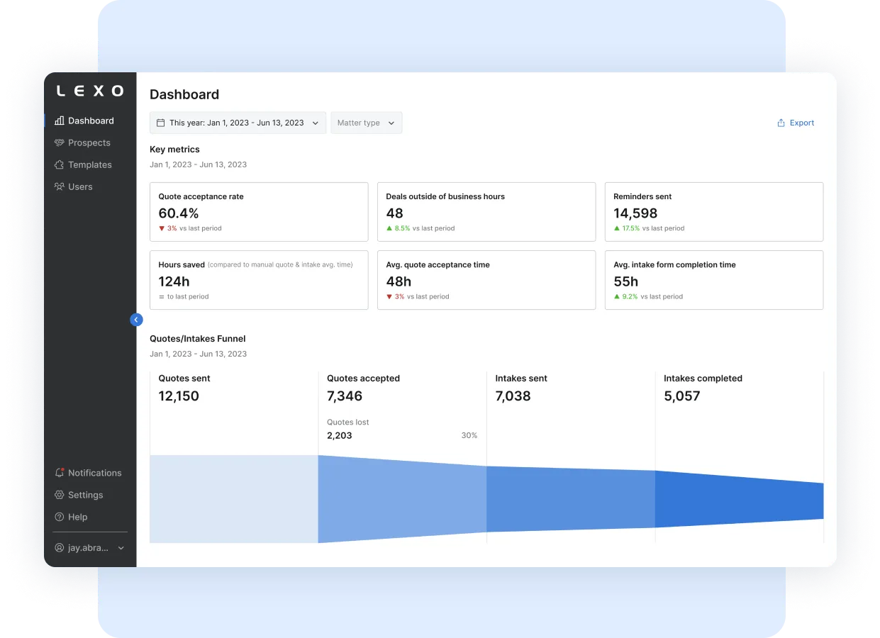 Lexo: Automated quoting & intake for Real Estate Lawyers