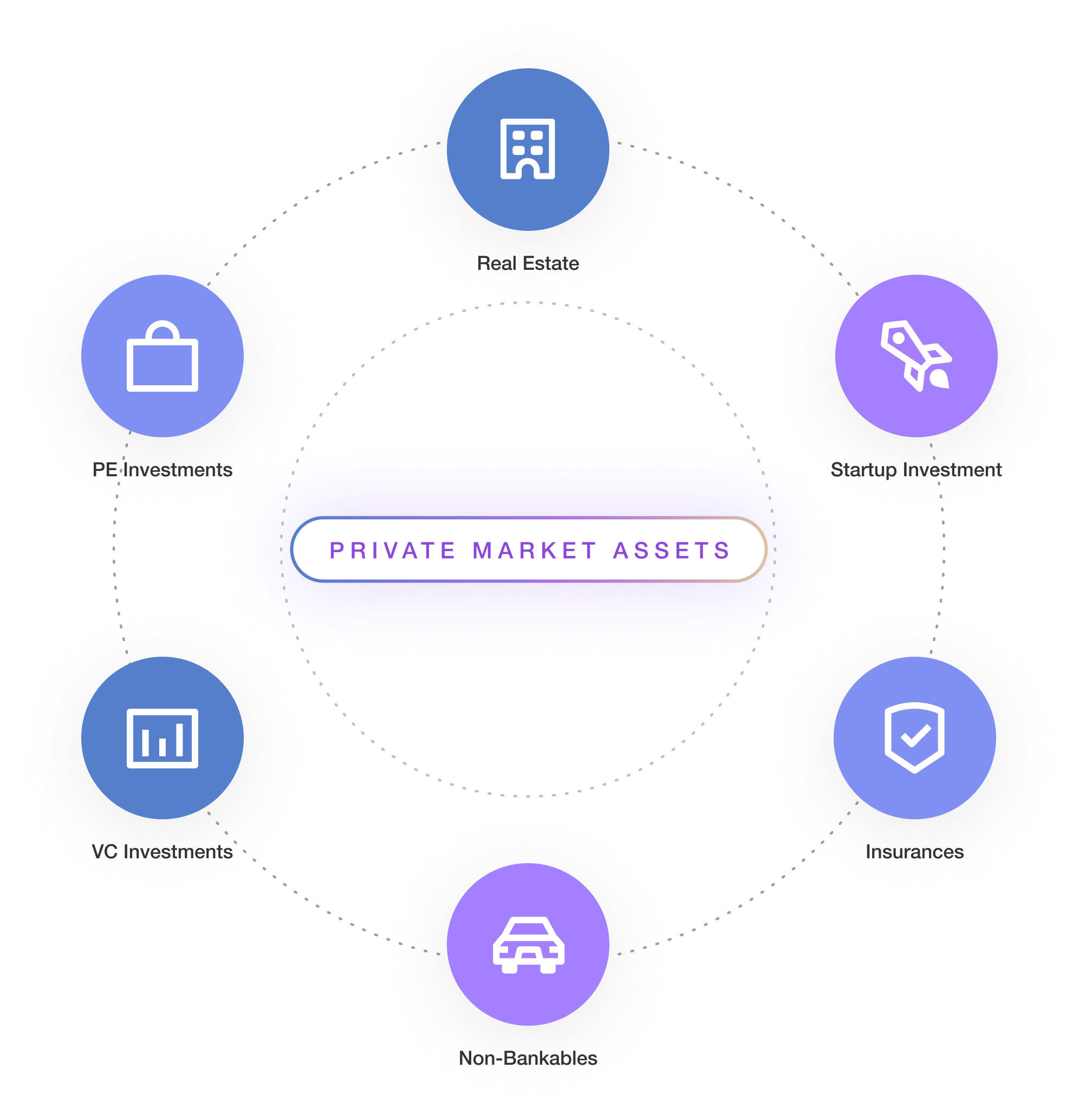 ETOPS | Your financial superpower | The perfect investment portfolio?