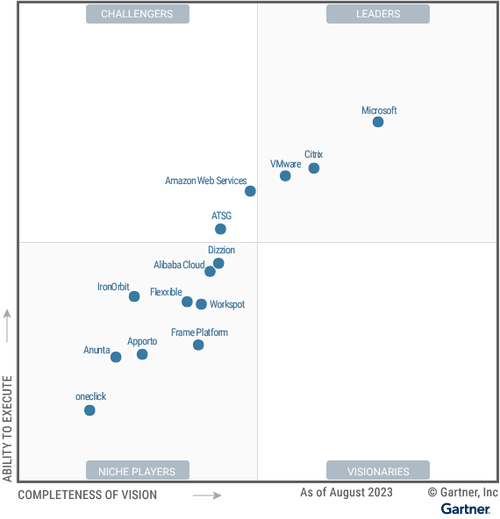 Dizzion | Different by design.