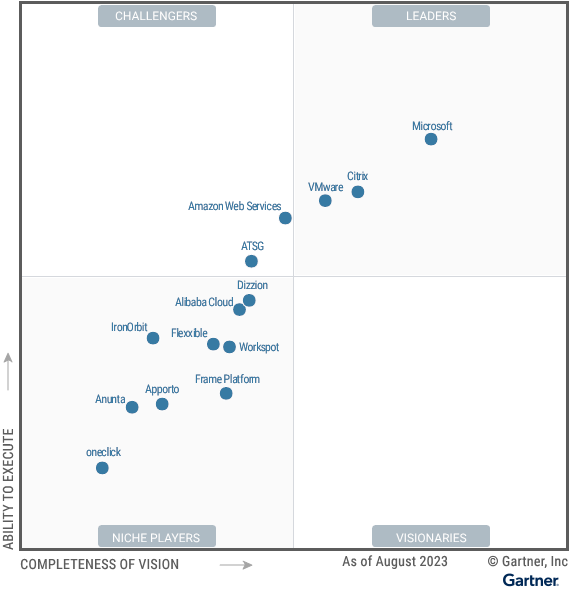 Dizzion | Different by design.
