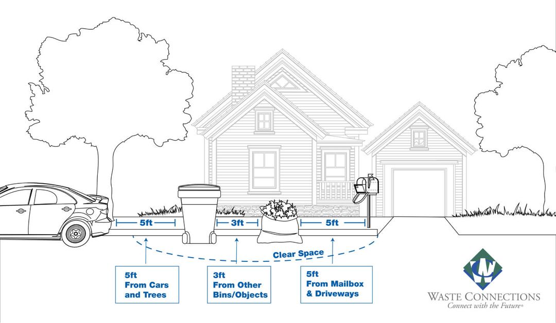 Residential Garbage Pickup | Waste Connections of Norfolk, NE