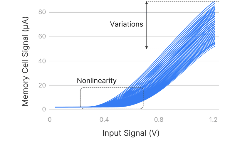 Technology | EnCharge AI