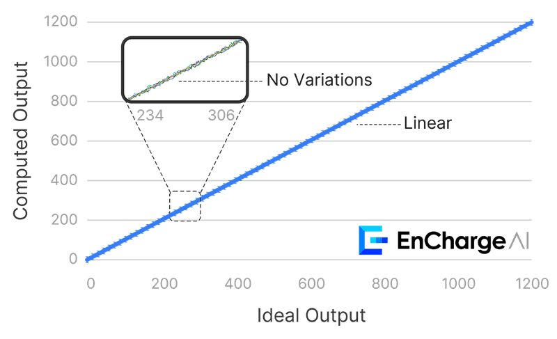 Technology | EnCharge AI