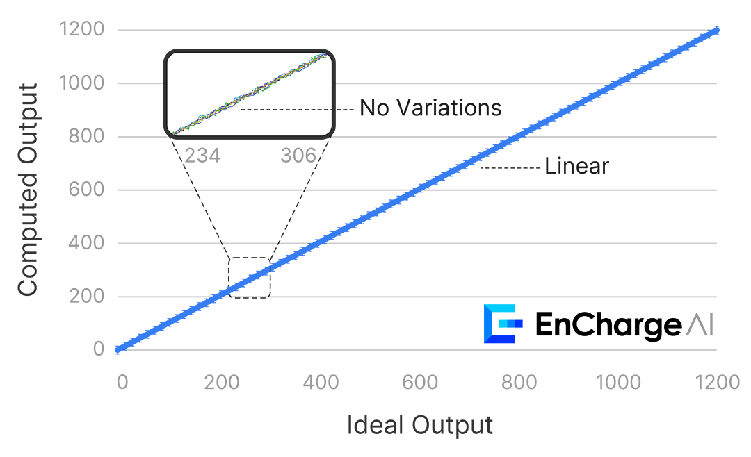 Technology | EnCharge AI