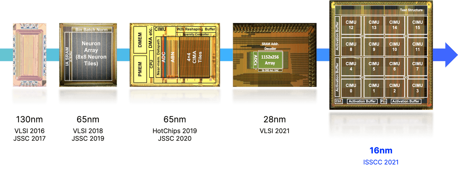 Technology | EnCharge AI