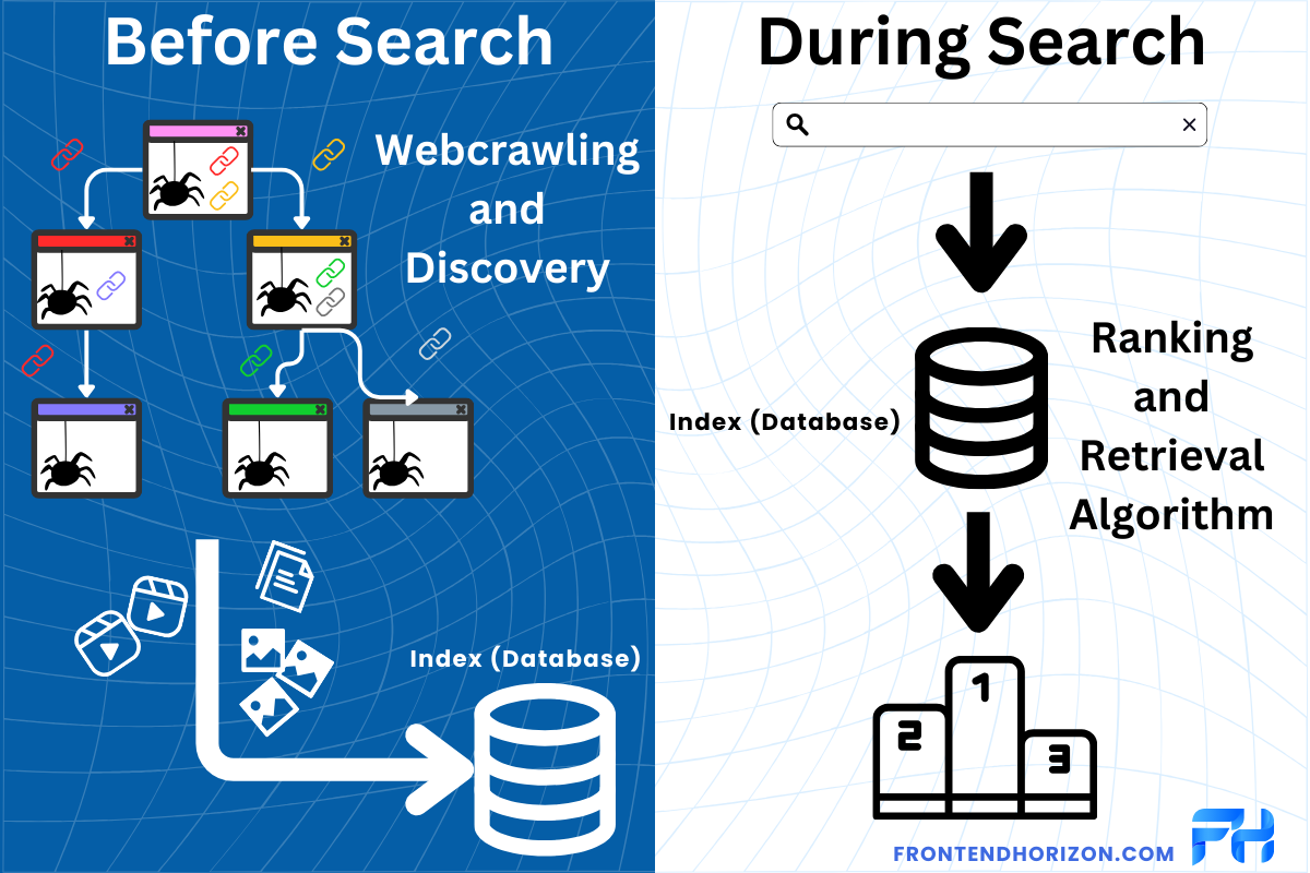How does Google Work?