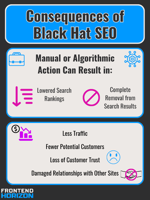 What are the risks of Blackhat SEO?