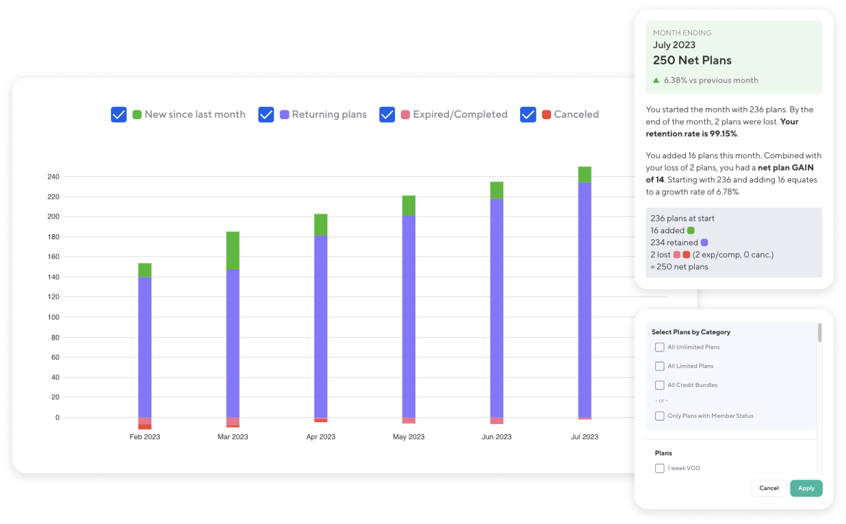 Gym & Fitness Studio Reporting Software | Walla
