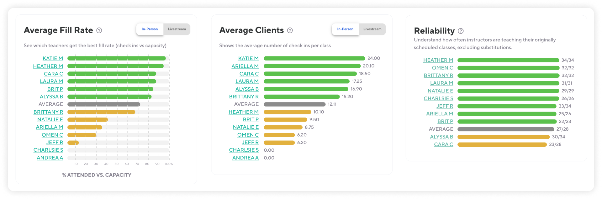 How Walla’s Teacher Ranking Report Makes Your Studio Schedule More Bookable