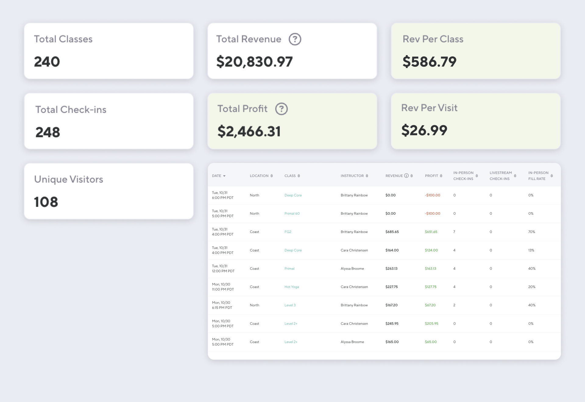 Boost Bookings (and Get Your Studio Schedule Dialed in) with Walla's Class Analysis Report
