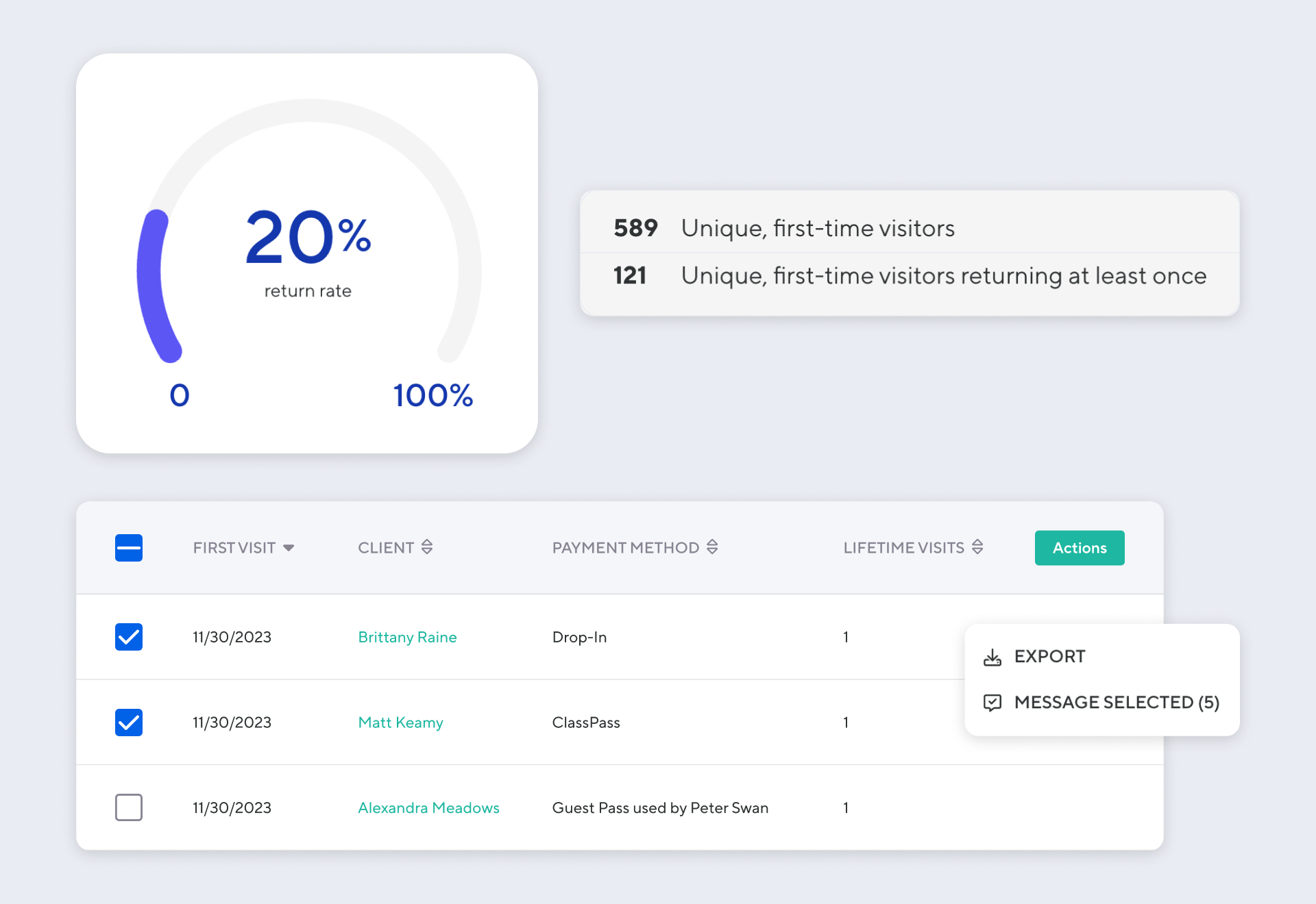 Why Walla’s First Visits Report is a Clear Indicator of Studio Success