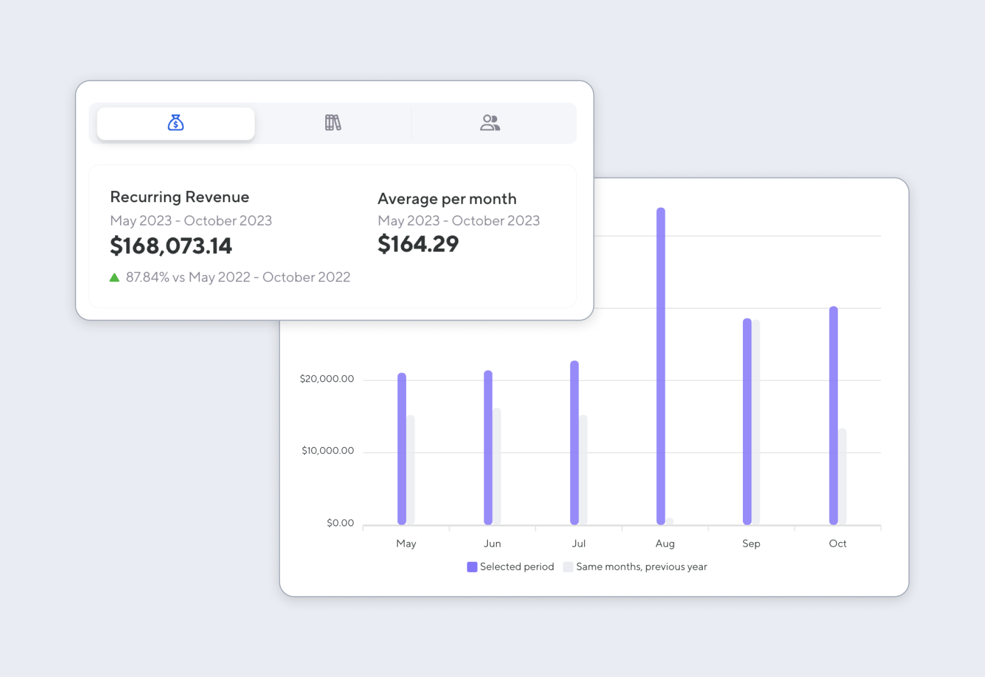 Walla’s MRR Report: Easily Gauge Studio Profitability and Success