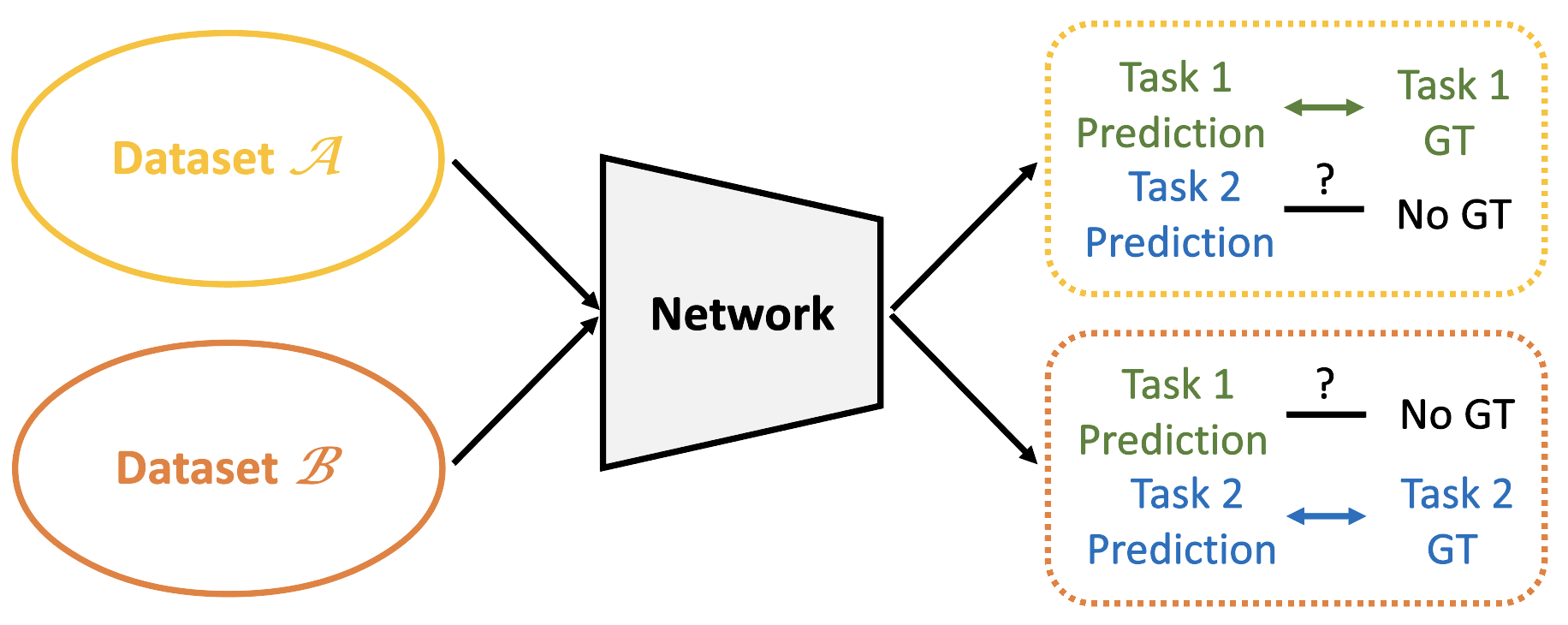 Knowledge Assemblyknowledge-assembly