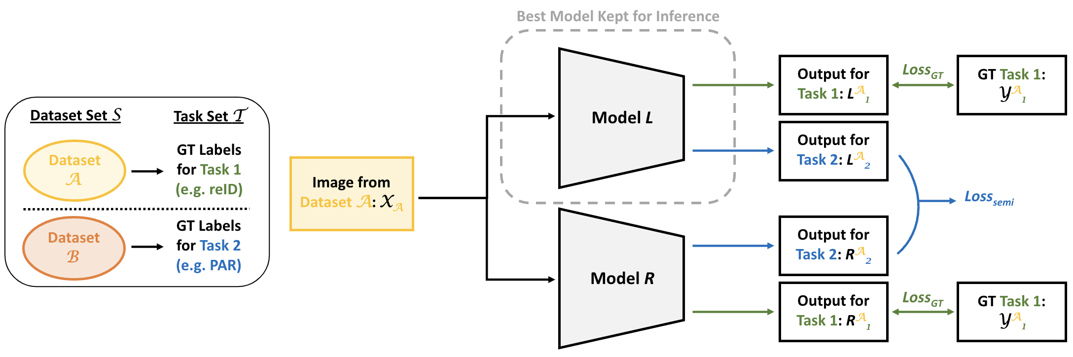 Knowledge Assemblyknowledge-assembly