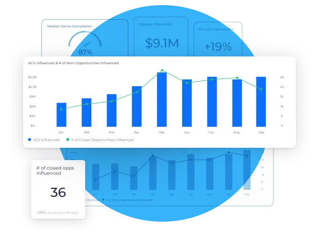 Sales Demo Software for Powerful Pitches and Decision-Making