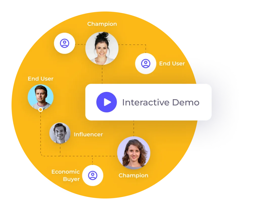 The single source of truth for your demo performance