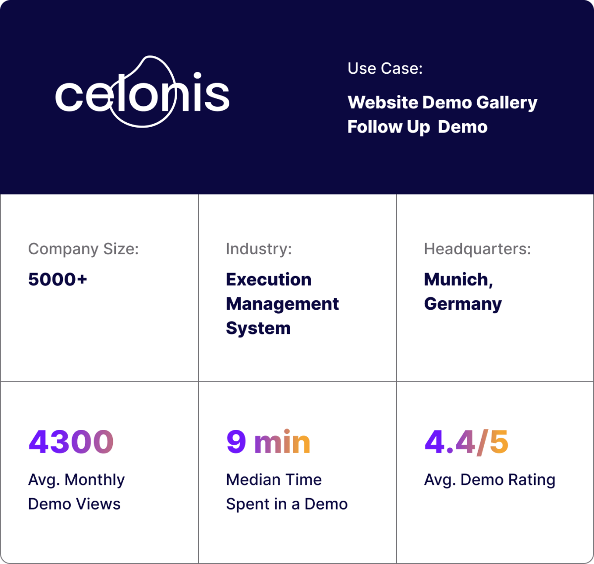 Celonis 