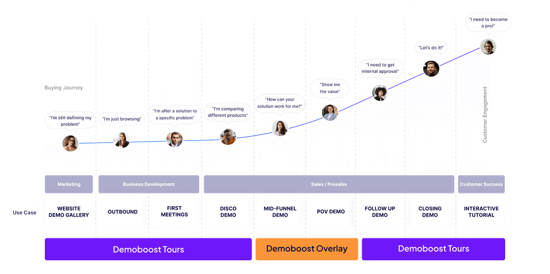 Product Demo Software: Demoboost