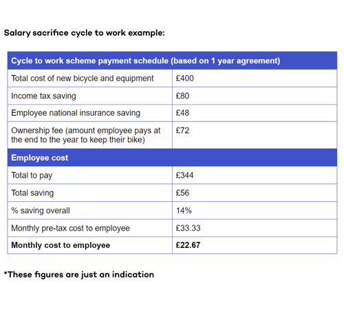 The ultimate guide to salary sacrifice in the UK