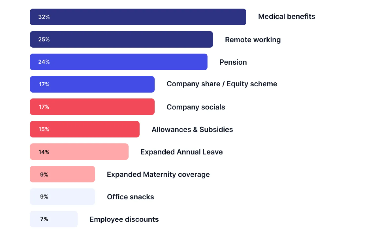 Employee Benefits in the United Kingdom - Complete Guide