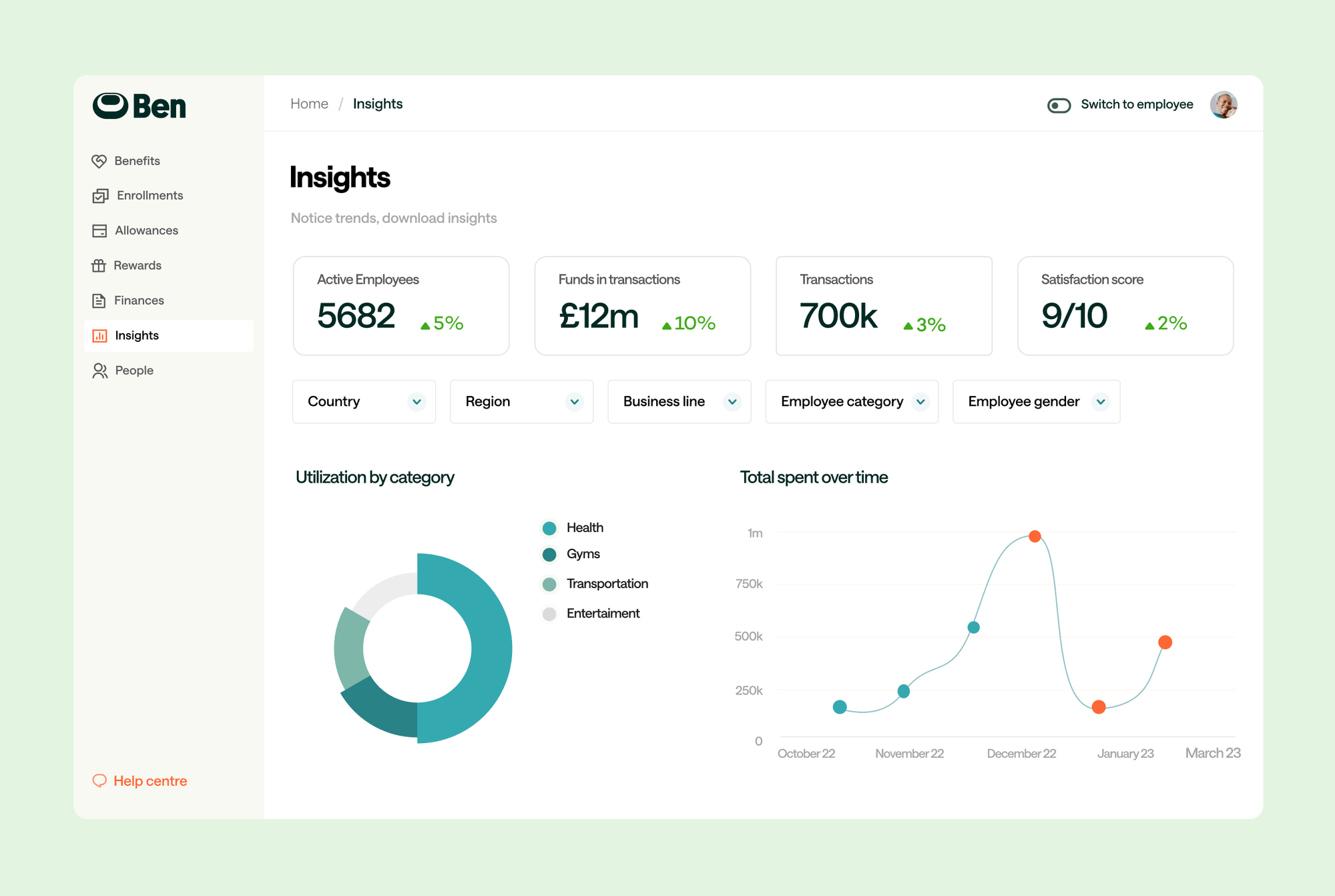 How Our Employee Benefits Platform Works