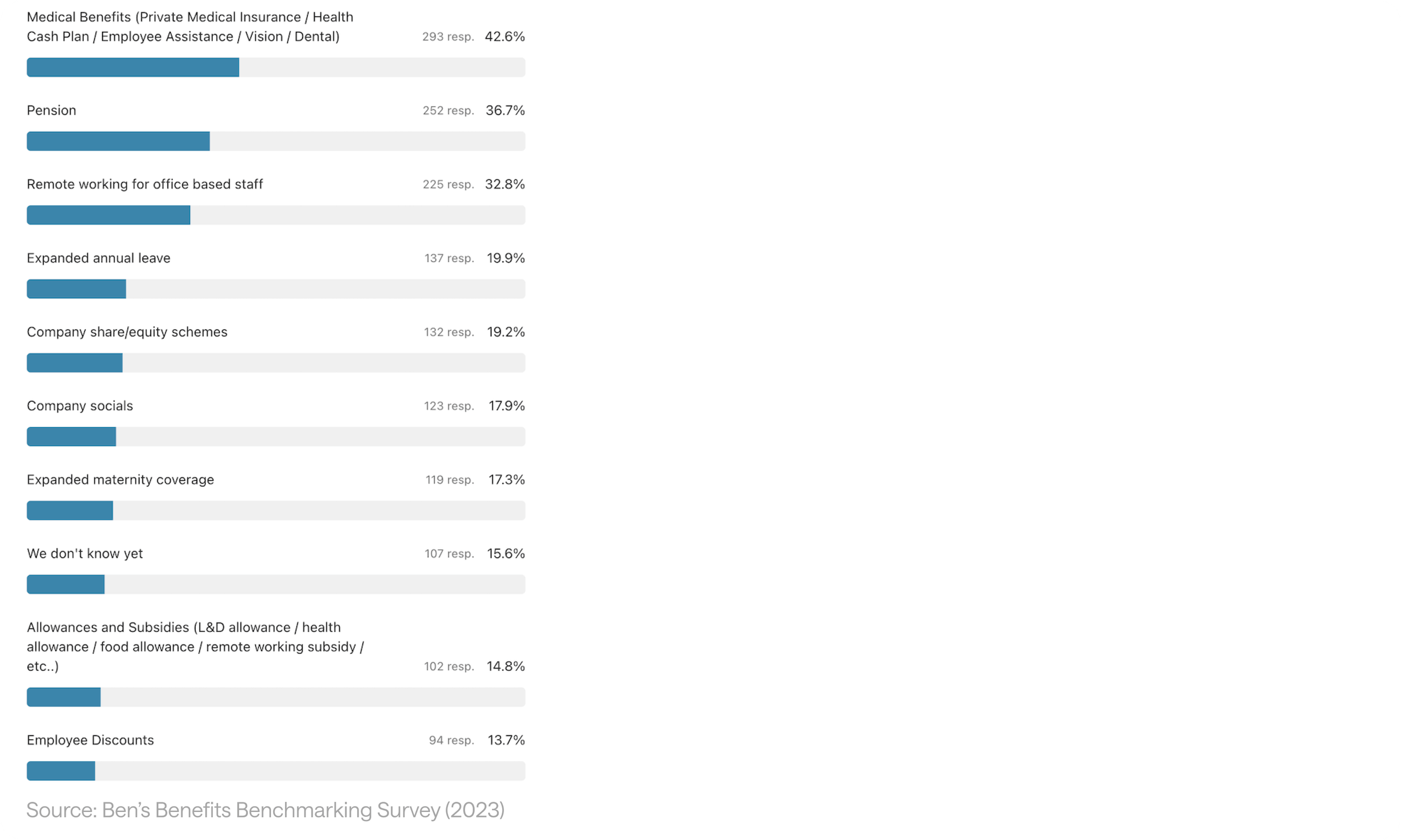 Employee Benefits in the United Kingdom - Complete Guide