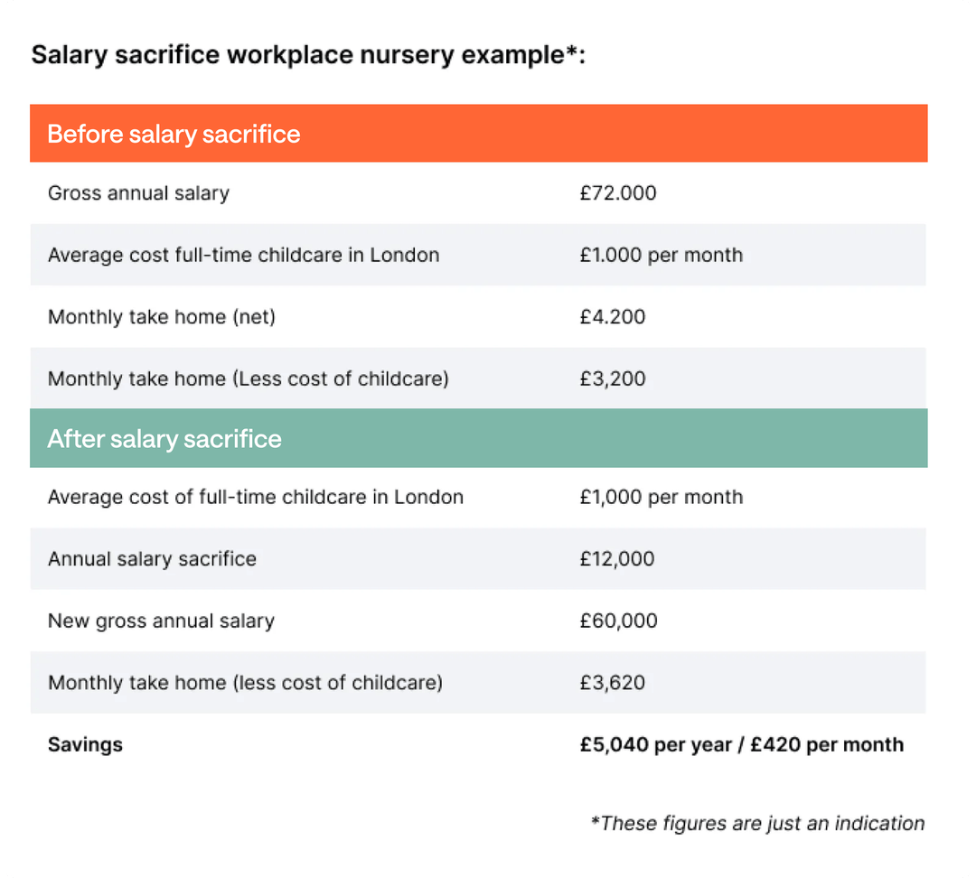 Employee Benefits in the United Kingdom - Complete Guide
