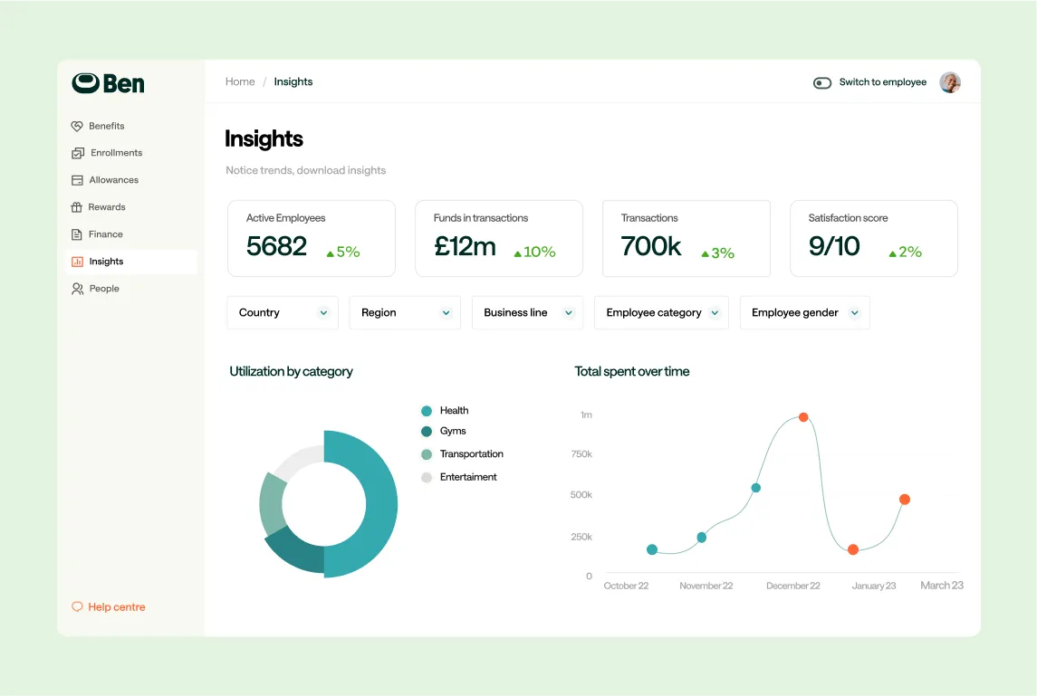Flexible spending allowances from Ben