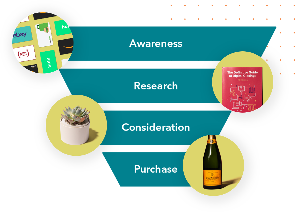 12 Killer Demand Generation Campaigns Proven to Work | Sendoso