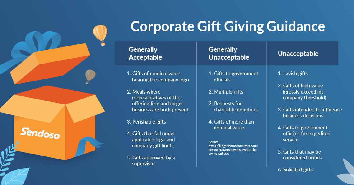 Your guide to corporate gift-giving laws