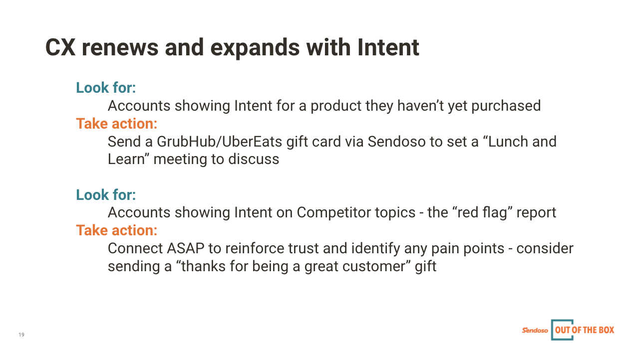 How to Use Intent Data to Improve the ABX Customer Lifecycle