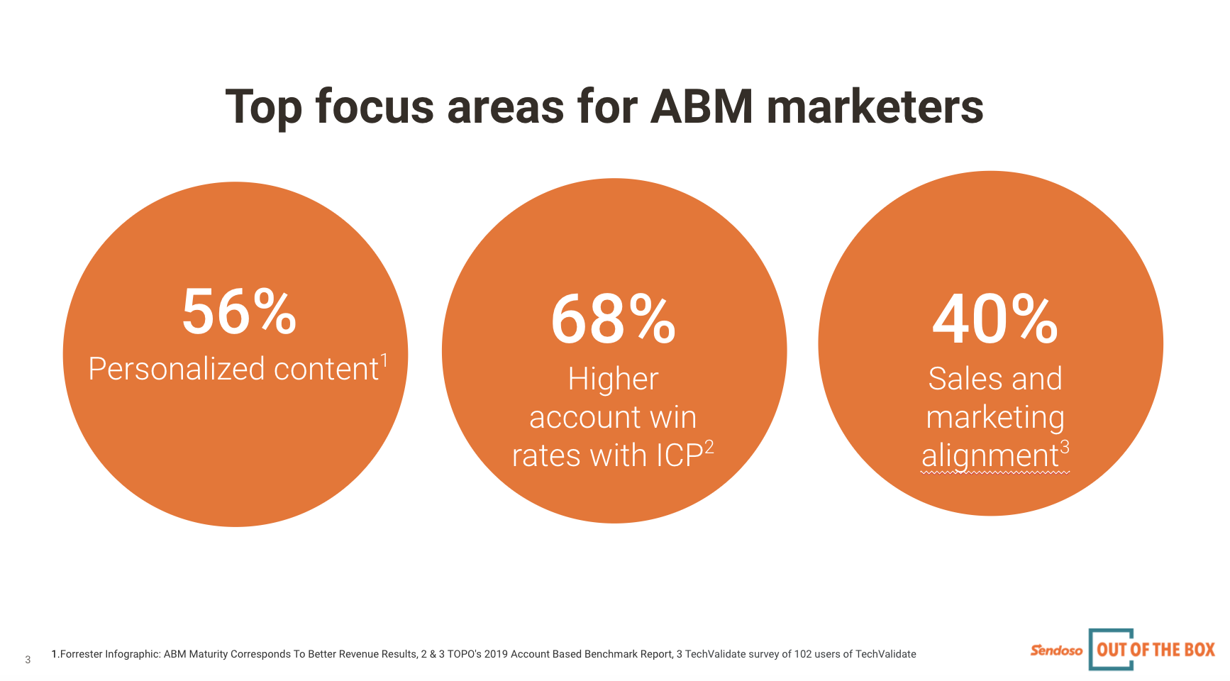How SurveyMonkey Transforms Their ABX Strategy Through Feedback