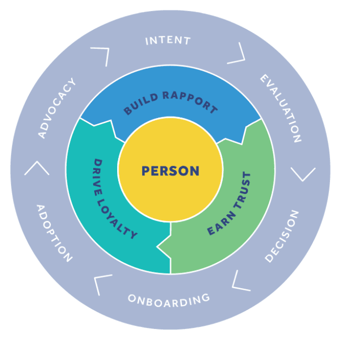 B2B Gifting Best Practices: How to Make a Positive Impact
