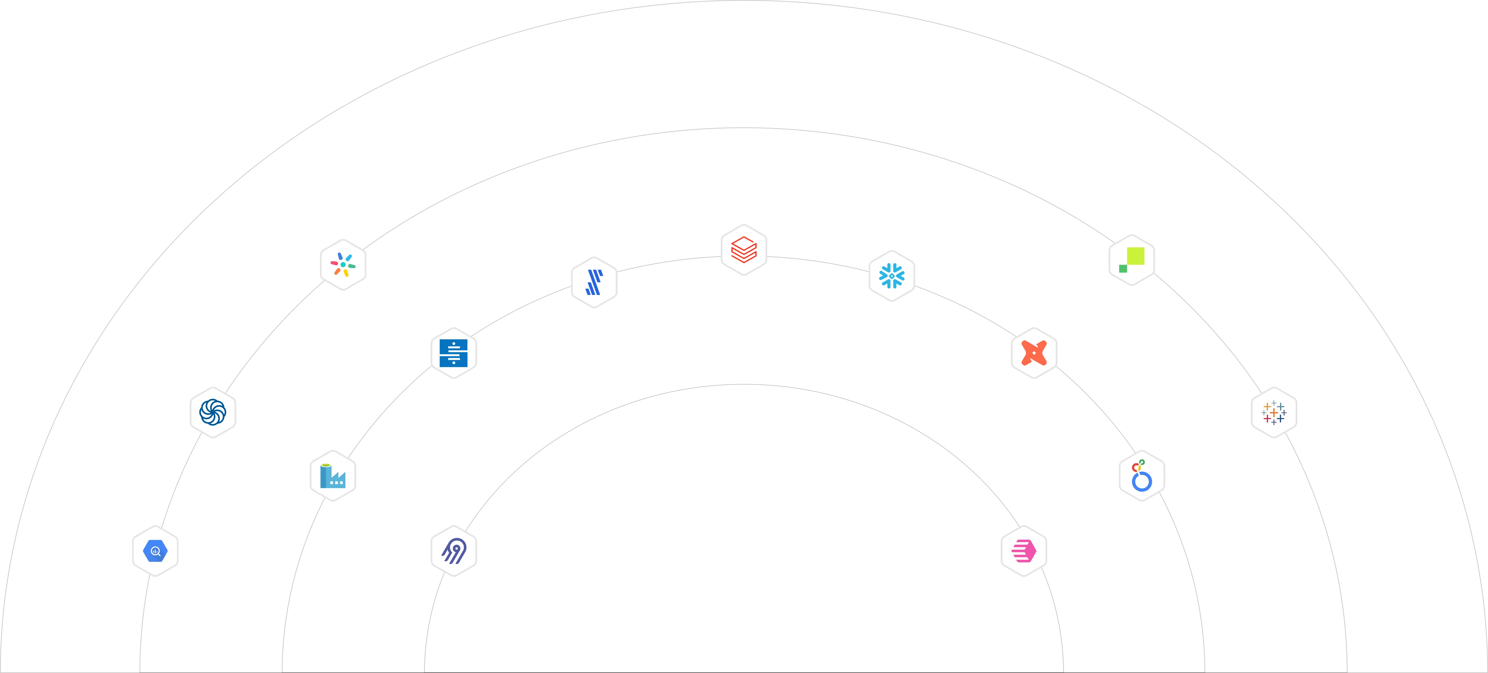 Integrations | Orchestra