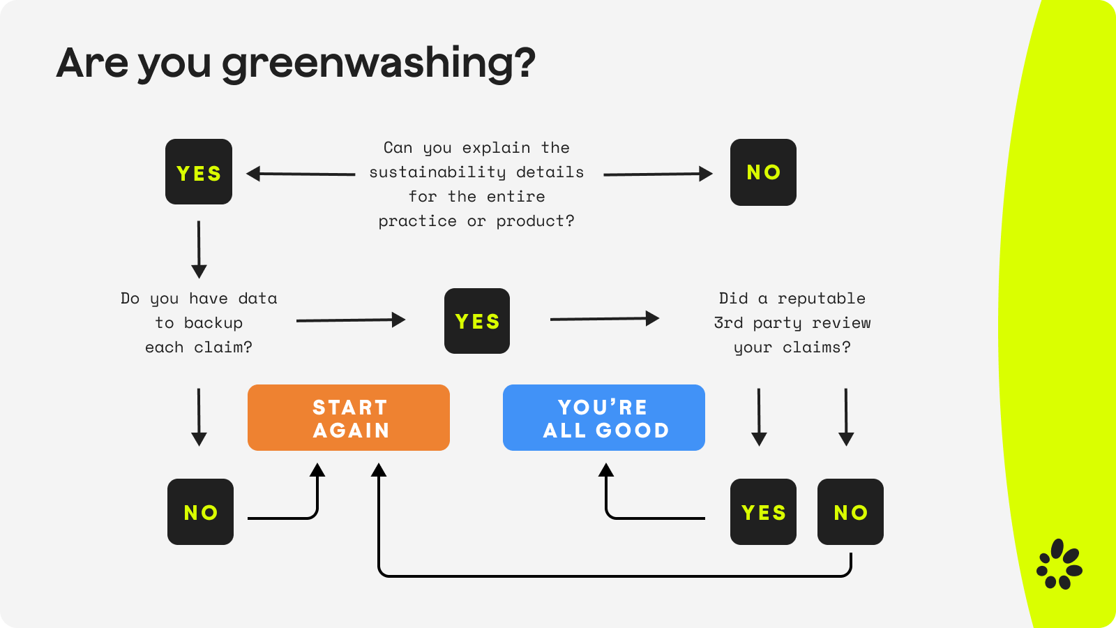Greenwashing