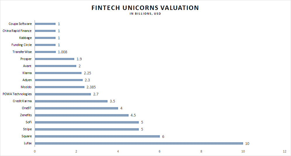 7 Most Important Things You Should Know About the Global FinTech Industry