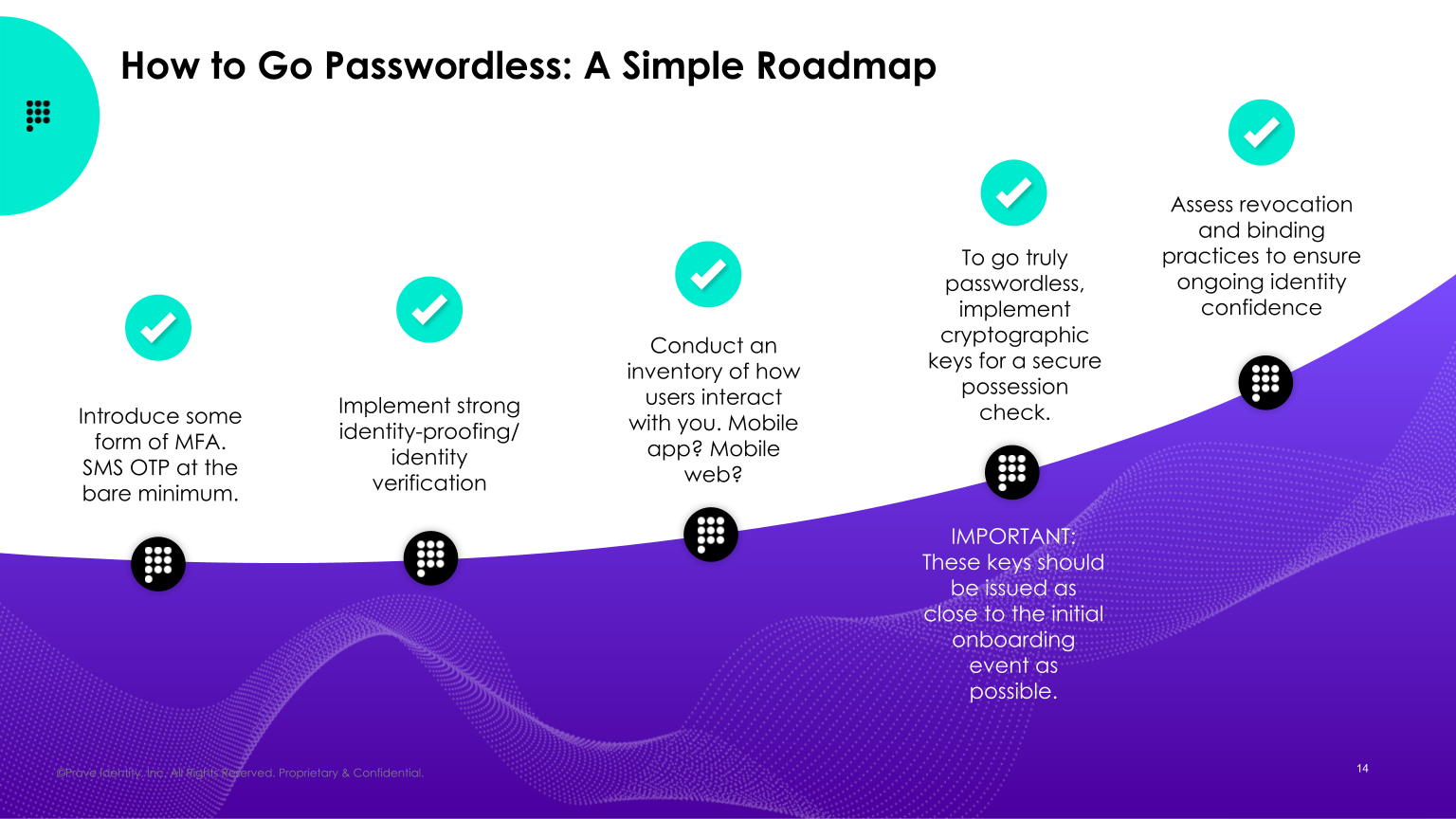 A Roadmap to Going Passwordless
