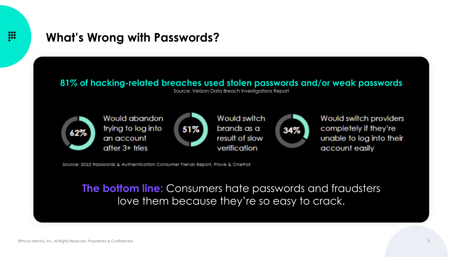 A Roadmap to Going Passwordless
