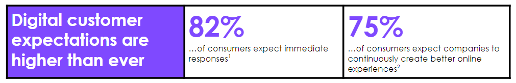 How Prove Pre-Fill® Accelerates the Customer Onboarding Experience