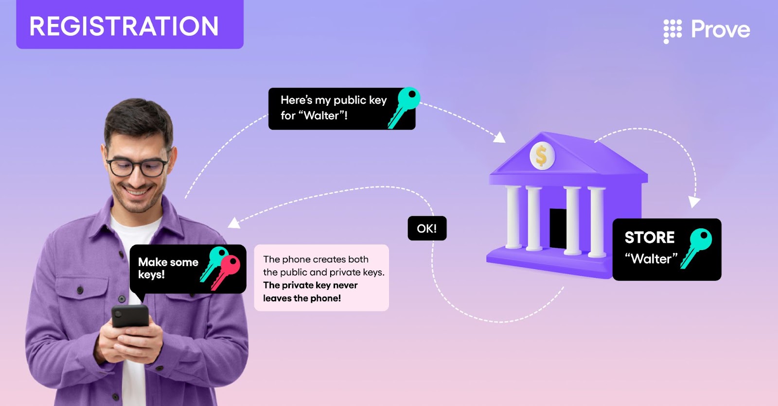 What Are Passkeys and How Can They Securely Replace Passwords?