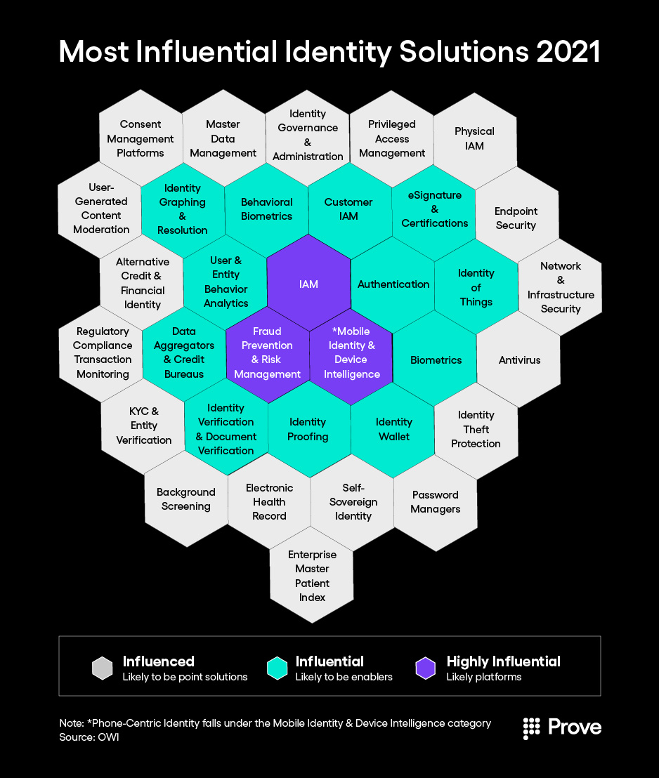What is Cryptographic Authentication and Why Are Leading Companies ...