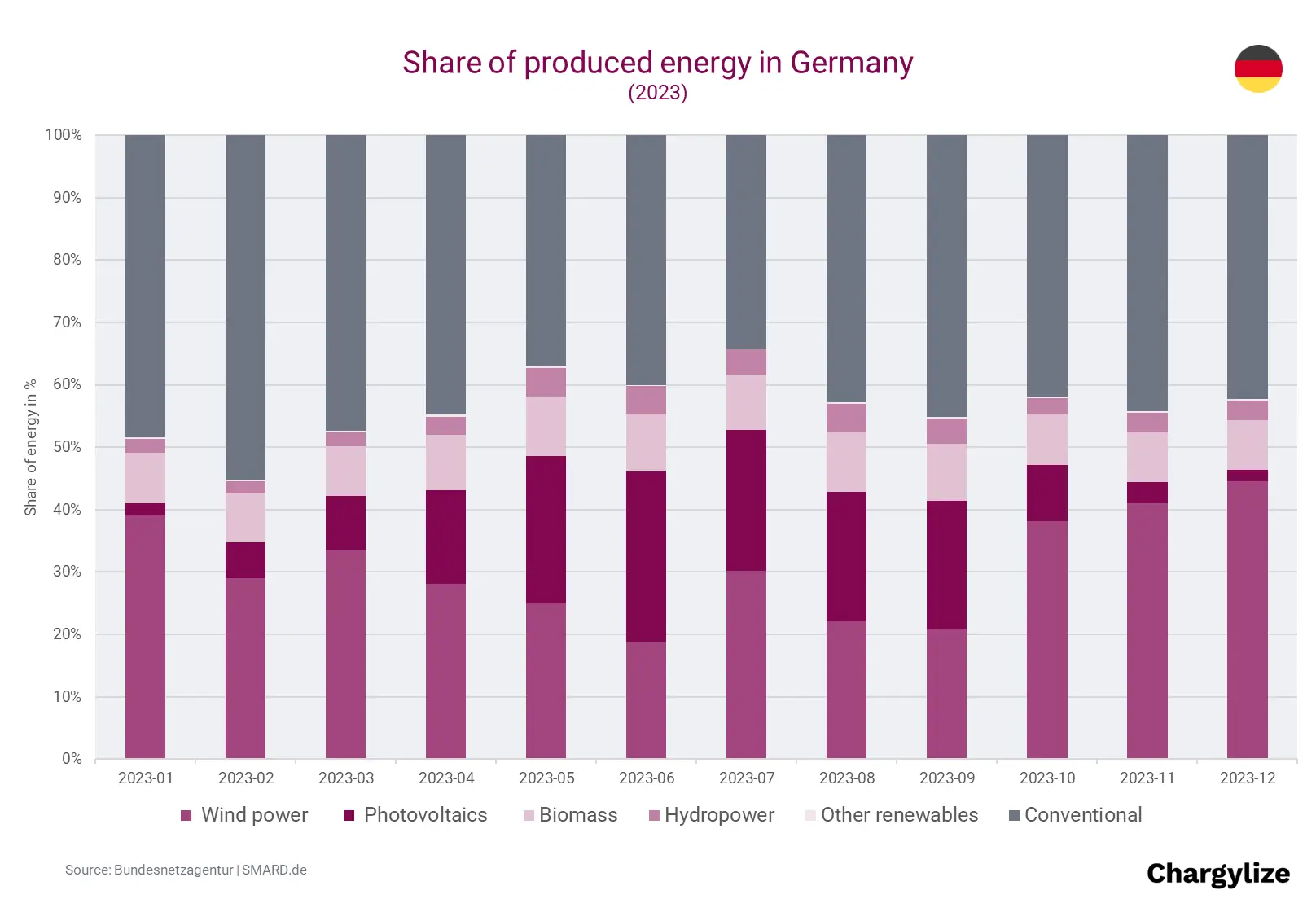 Data Center - E-mobility simplified in facts and figures | Chargylize